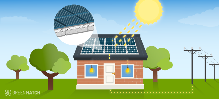 Partes De La Fuente Solar Inteligente